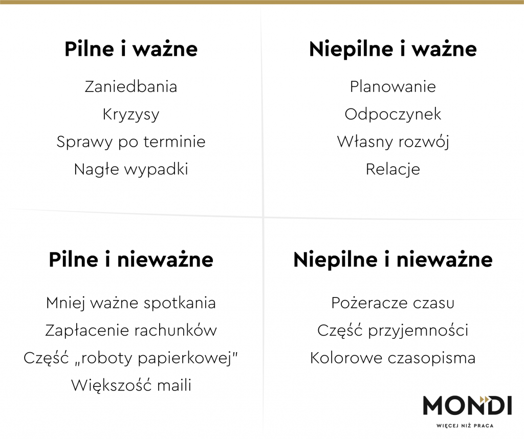Macierz Eisenhowera - zarządzanie czasem po prezydencku MONDI Blog